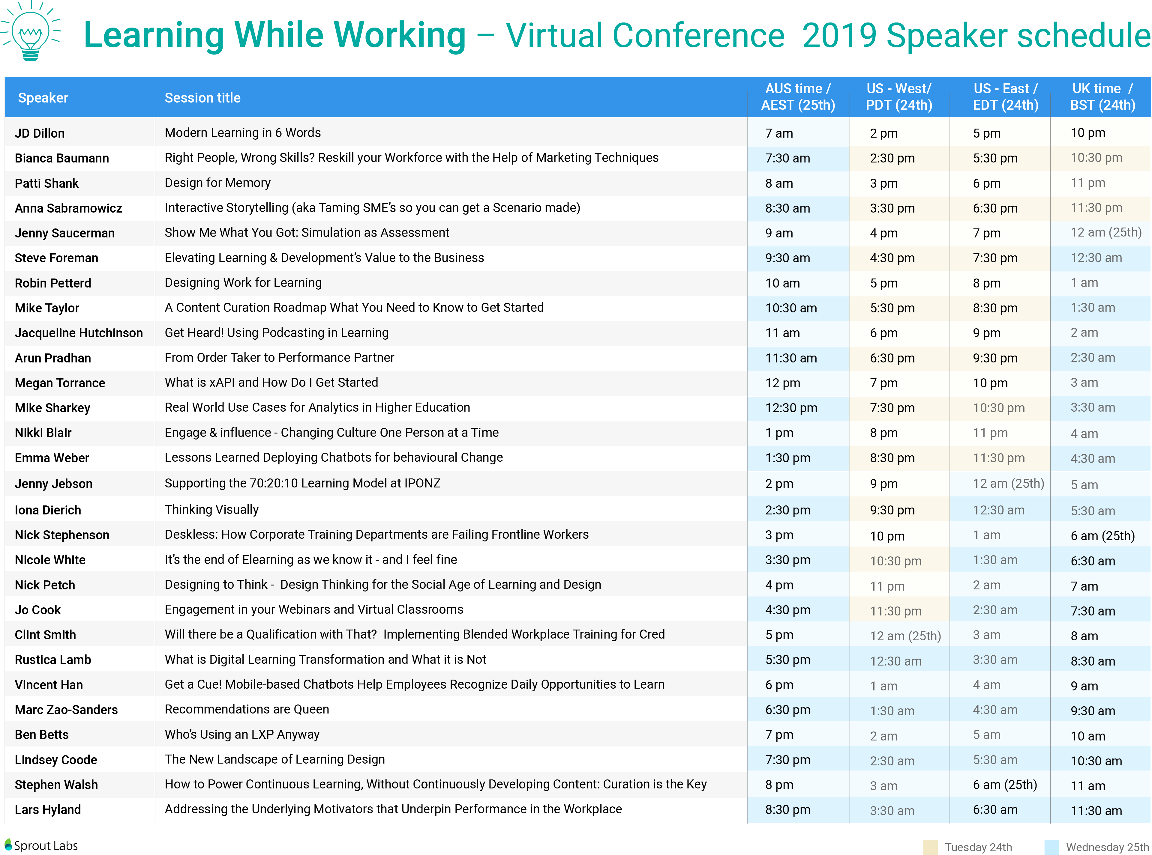 The Learning While Working virtual conference
