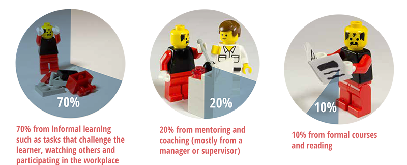 The 70:20:10 model eLearning - guide and eBook